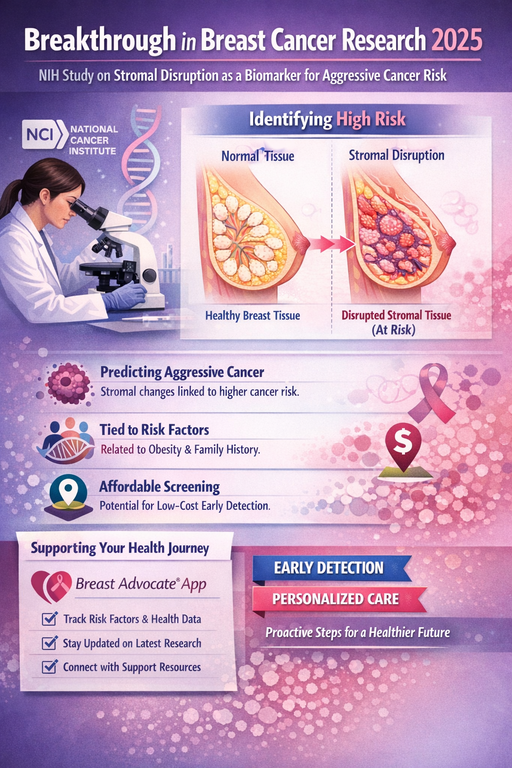 Early Clues to Aggressive Breast Cancer Found